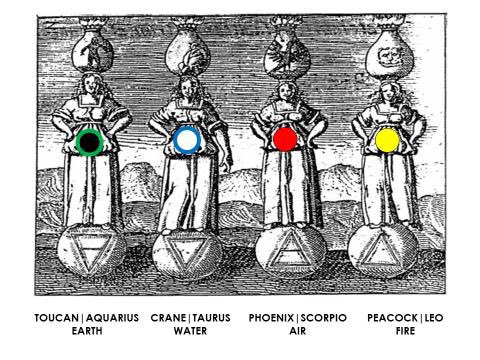 Alchemy: The Black Art 🧵 The Seven Operations of the Alchemical Opus ...