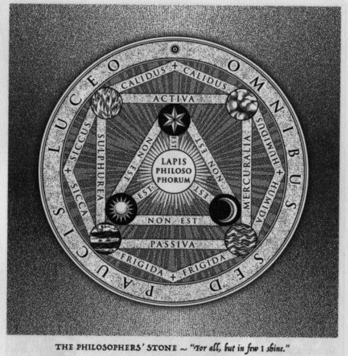 Alchemy: The Black Art 🧵 The Seven Operations of the Alchemical Opus ...