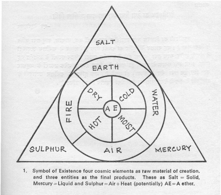 Alchemy: The Black Art 🧵 The Seven Operations of the Alchemical Opus ...