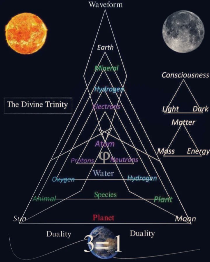 Alchemy: The Black Art 🧵 The Seven Operations of the Alchemical Opus ...