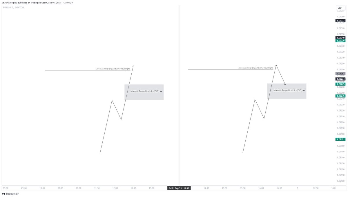 If you struggle to get the Bias right then this Thread is for you. In ...
