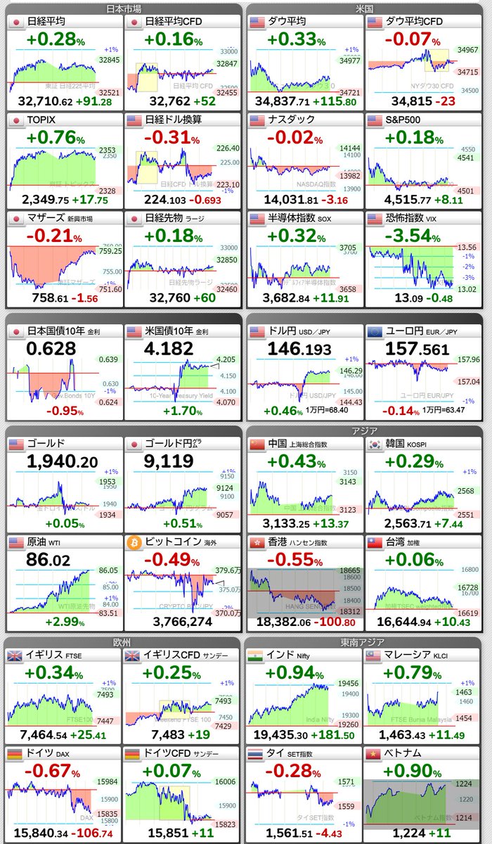 sak(@sak_07_) - Twilog