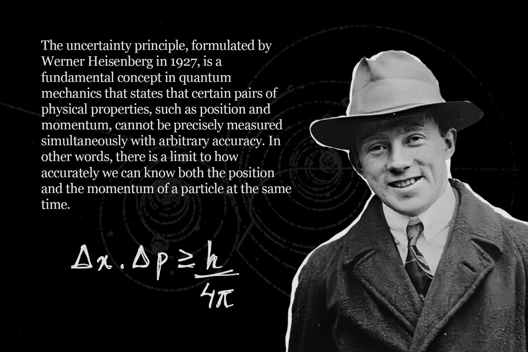Werner Heisenberg Uncertainty Principle Experiment