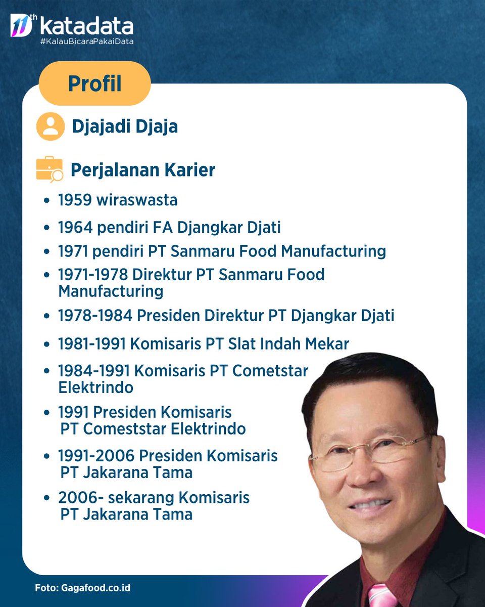Djajadi Djaja, pendiri PT Jakarta Tama yang memproduksi Mie Gaga ...
