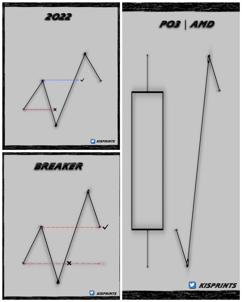 The Model I Use To Help You Become A Full-Time Trader in 12-Months This ...