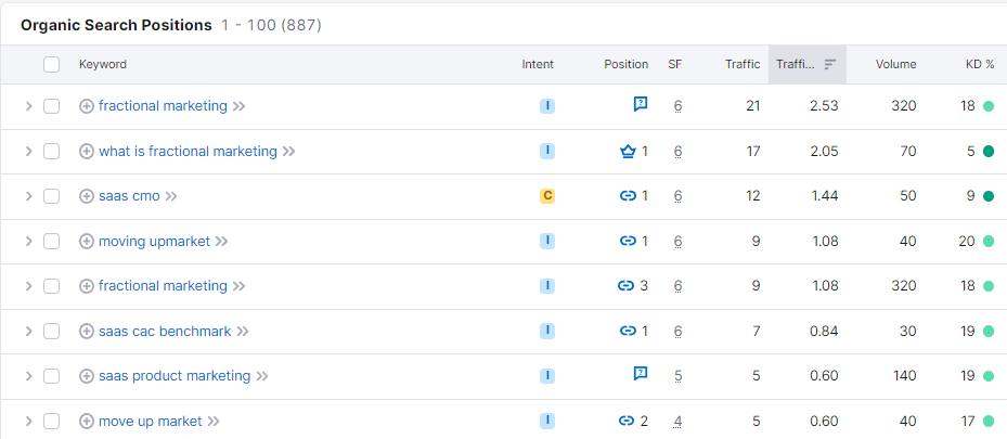 "SEO can take YEARS to kick in..." Not if you're going after long-tail ...