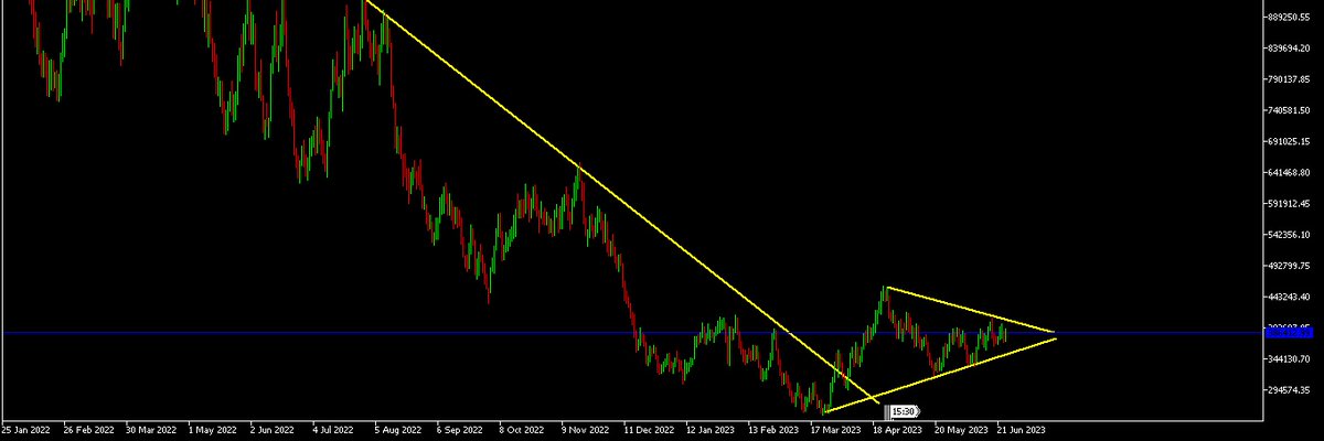 The five kinds of entries for supply and demand, such as: 1. Rally-Base ...