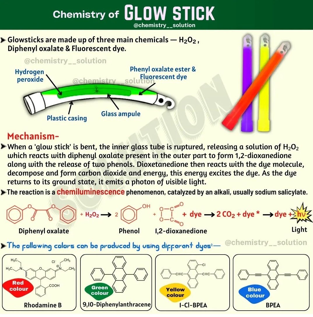 Glow Stick Reaction PPT Glow Stick Chemistry PowerPoint
