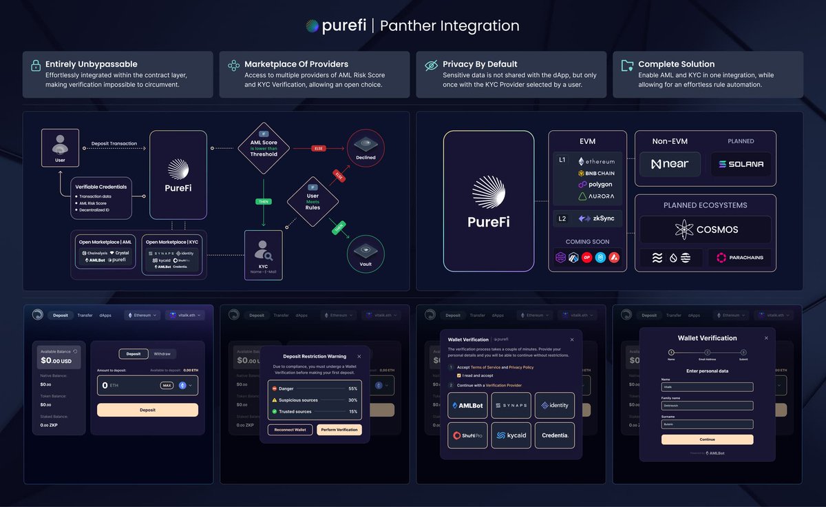 After multiple months of the Panther DAO discussing compliance vendors ...