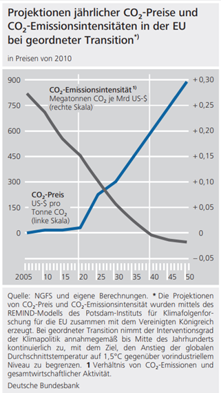 Es ist skandalös, wie geräuschlos das #klimageld als tragende Säule des Klimaschutzes von der ...