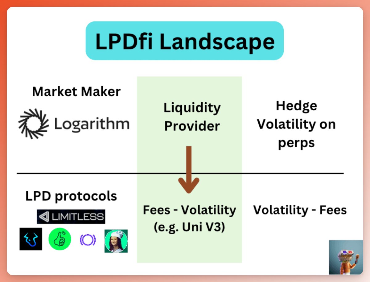 Thread by @0xTindorr on Thread Reader App – Thread Reader App