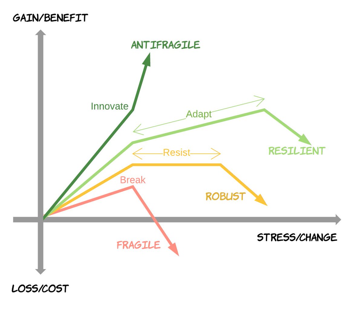 Things you should learn from the book "Antifragility" by Nassim Taleb ...