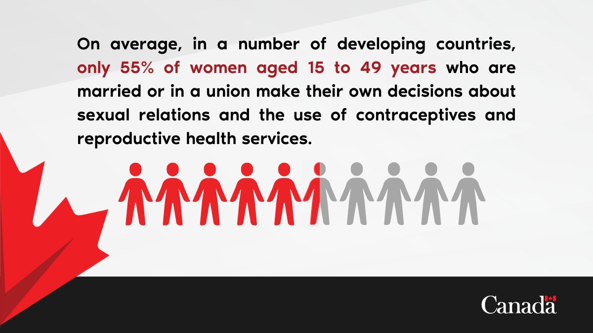 Average Canadian Women