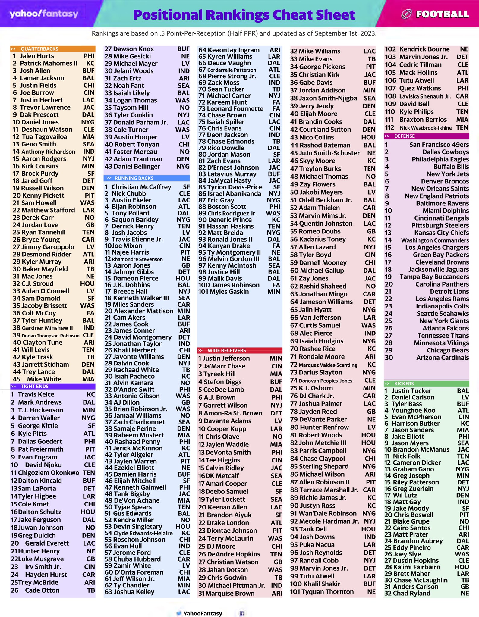 Nfl Draft Cheat Sheet Printable 2018 Fantasy Football Cheat Sheets