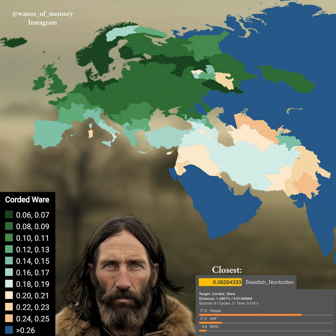 Corded Ware Culture Modelling Age At Death Reveals Nordic Corded Ware