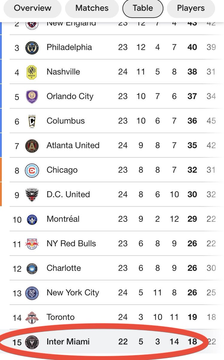 Thread by @laligafrauds on Thread Reader App – Thread Reader App