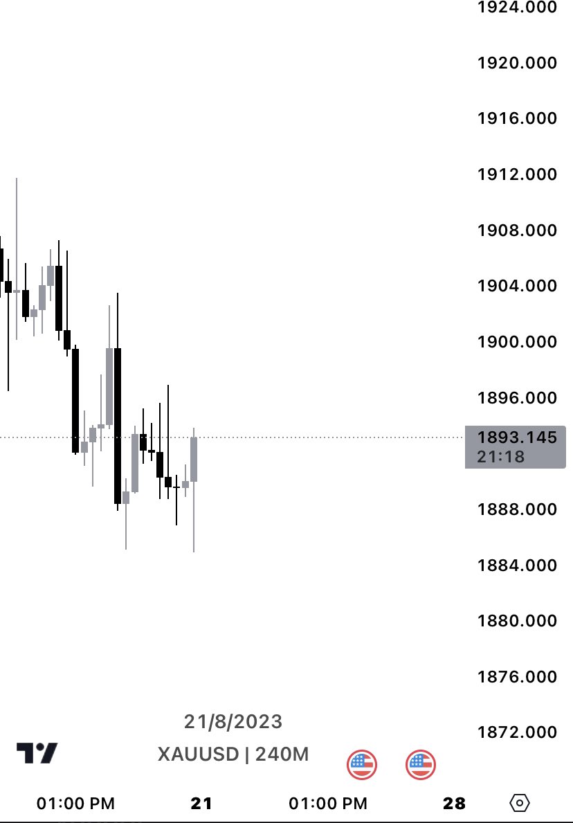 {XAUUSD} weekly outlook in a thread 🧵💎 like and follow if you enjoy :) let’s start with the 3 ...