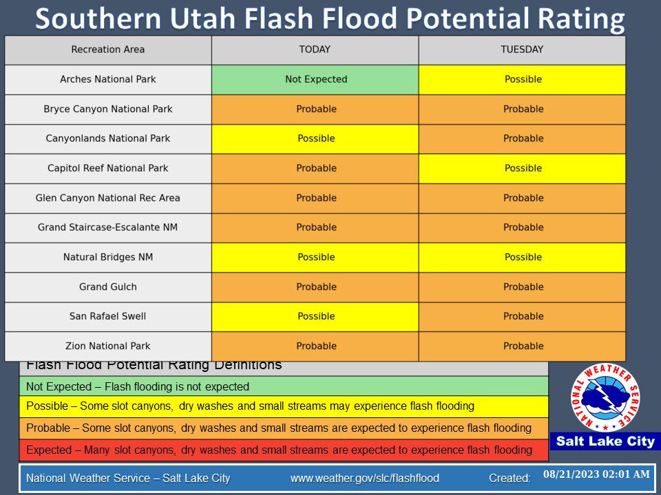 Costa Rica Fish Seasons Chart