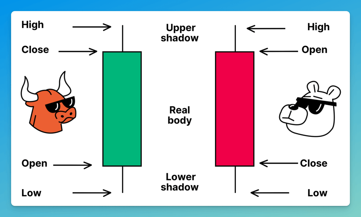 Decoding Candlestick Patterns: Unlocking the Secrets of Market ...
