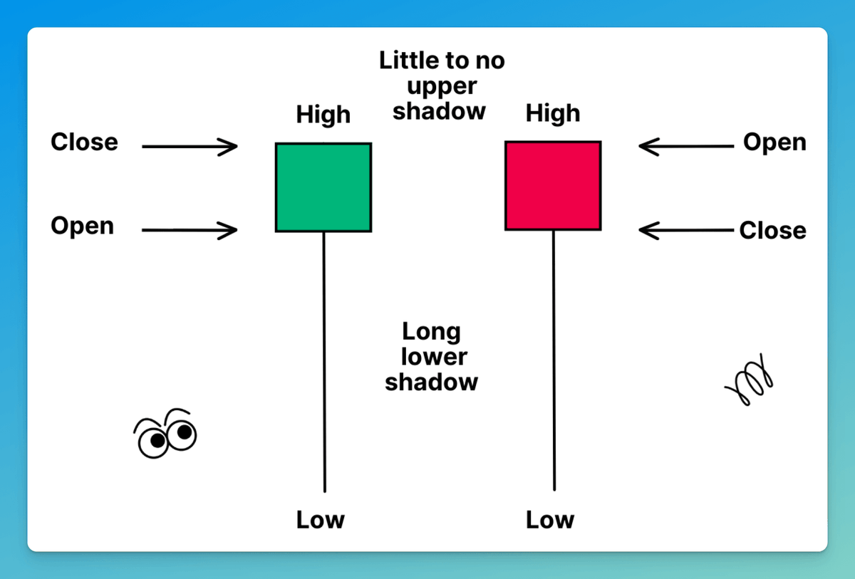 Decoding Candlestick Patterns: Unlocking the Secrets of Market ...