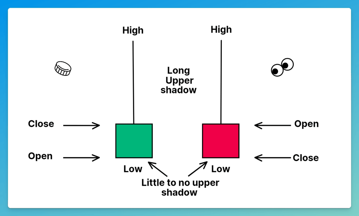 Decoding Candlestick Patterns: Unlocking the Secrets of Market ...