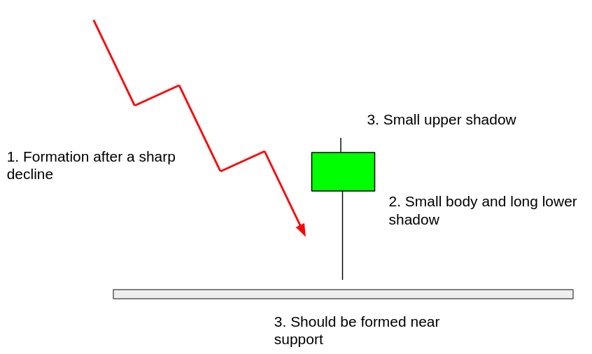 Decoding Candlestick Patterns: Unlocking the Secrets of Market ...