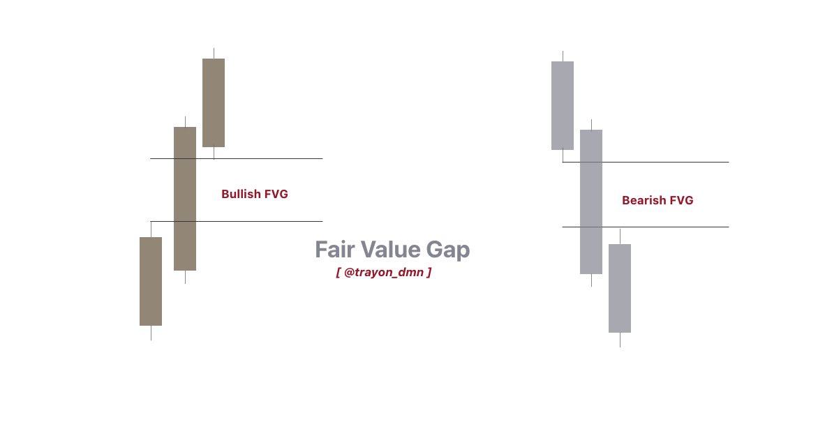 FVG as Confluence Why you need to trade FVG ?? Let me show you 👇👇 https ...