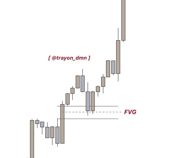 FVG as Confluence Why you need to trade FVG ?? Let me show you 👇👇 ...