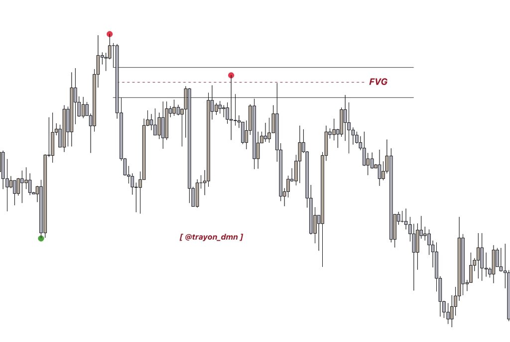 FVG as Confluence Why you need to trade FVG ?? Let me show you 👇👇 ...