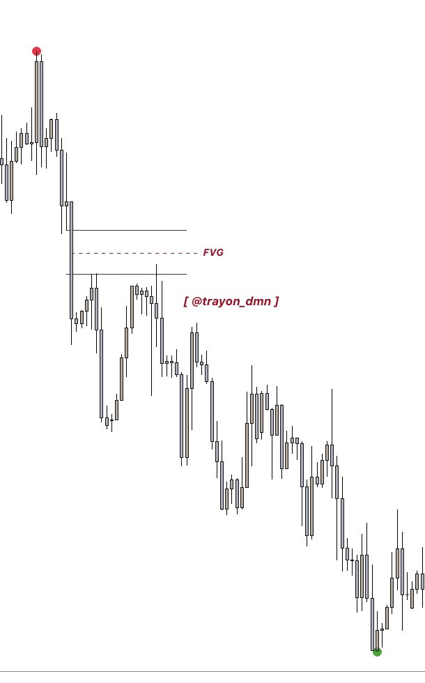 FVG as Confluence Why you need to trade FVG ?? Let me show you 👇👇 ...
