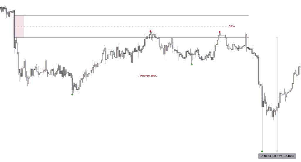 FVG as Confluence Why you need to trade FVG ?? Let me show you 👇👇 ...