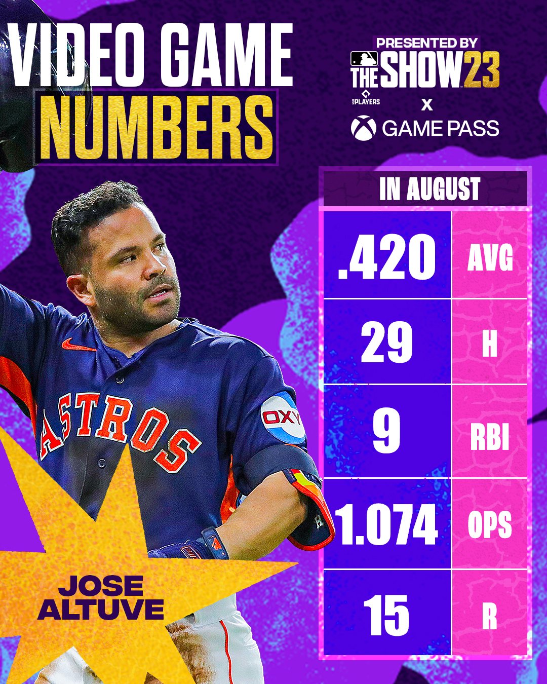Jose Altuve Stats The Best Second Basemen In MLB The Show 24