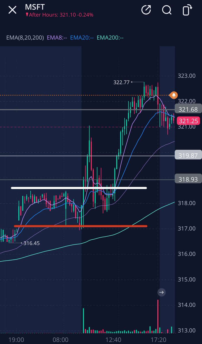 Wanna make money? 1) Draw PMH and PML 2) wait for break 3) No break ...