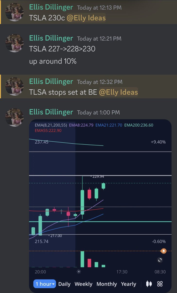 Wanna make money? 1) Draw PMH and PML 2) wait for break 3) No break ...