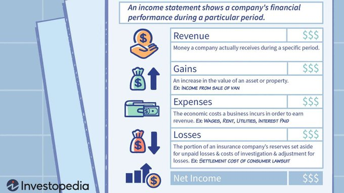 3 financial statements every investor needs to learn: 1) Balance Sheet ...