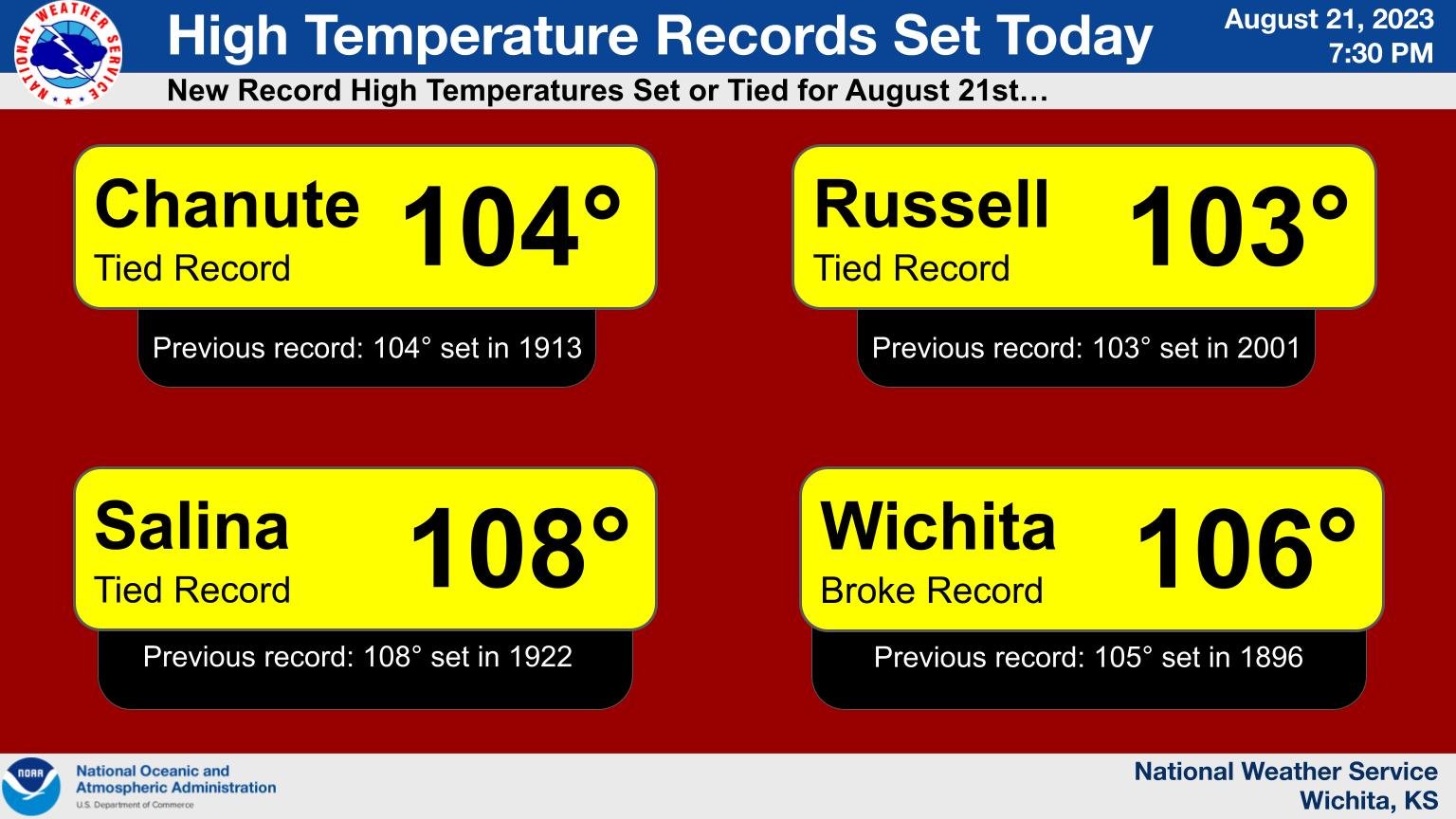 Record High Temperatures Set Today