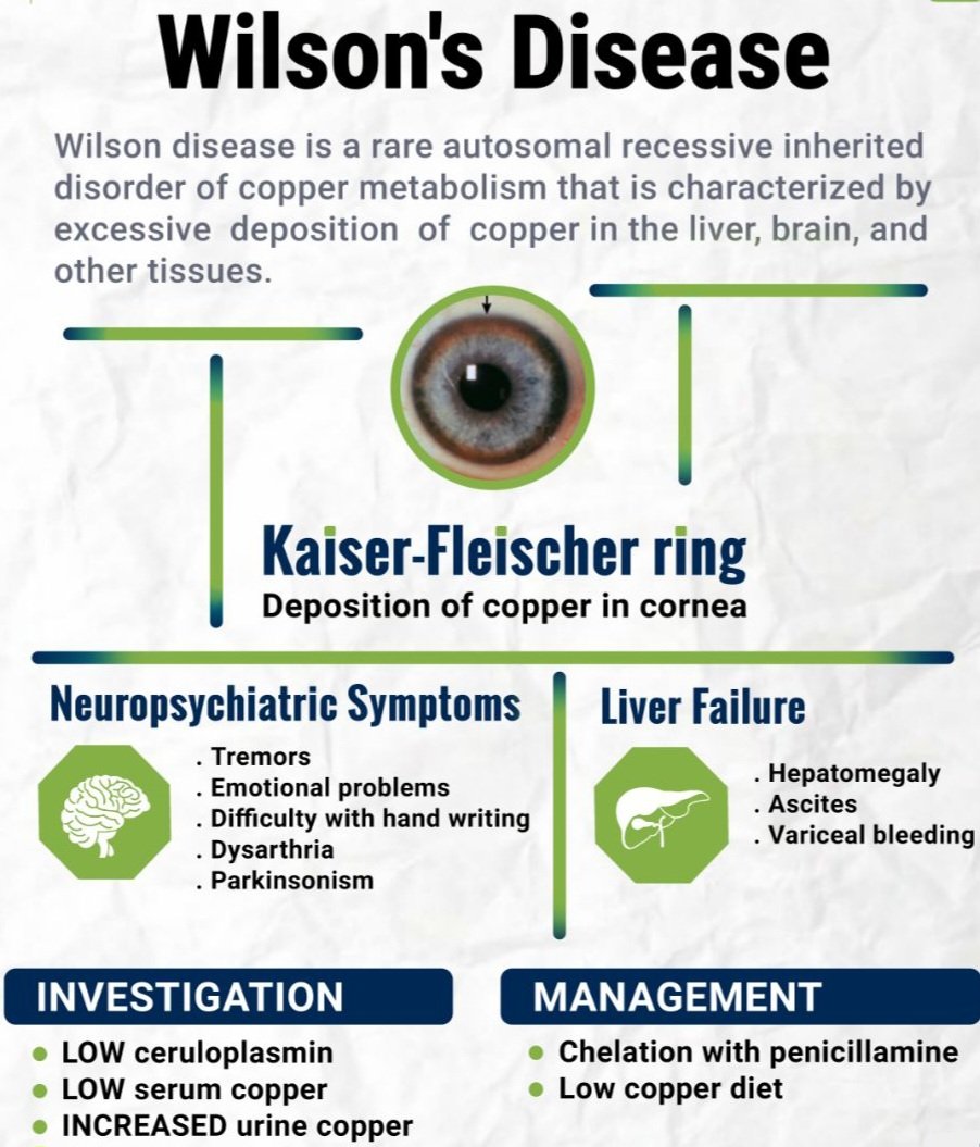 Wilsons Disease Symptoms