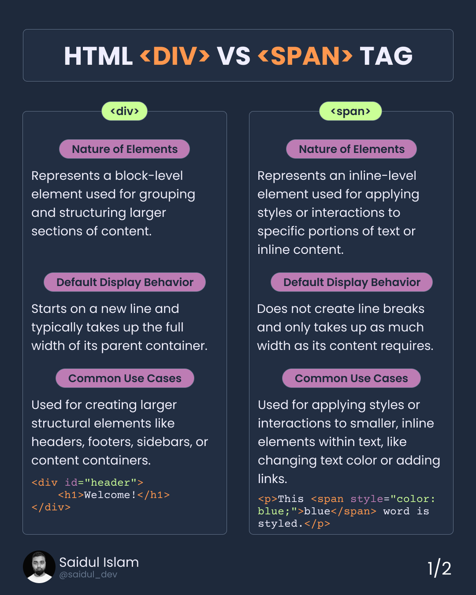 Understanding The Difference Between Div And Span Nayeem Sheikh A X: Understanding The Difference Between Div And Span Nayeem Sheikh A X: