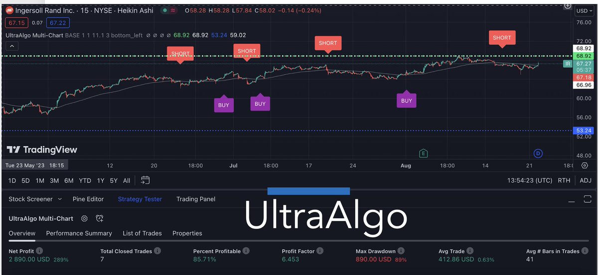 AI Stock Trading by UltraAlgo: TradeStation, TD Ameritrade, Interactive ...