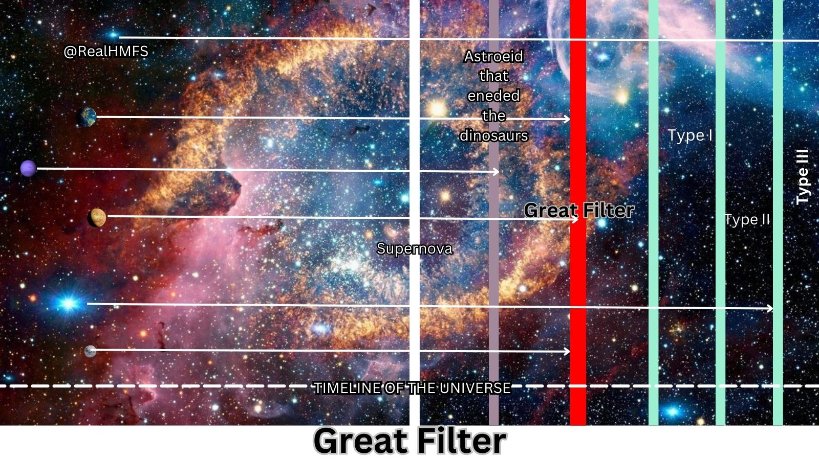 Cosmic Wonders: The Great Filter Join us on a cosmic journey as we ...