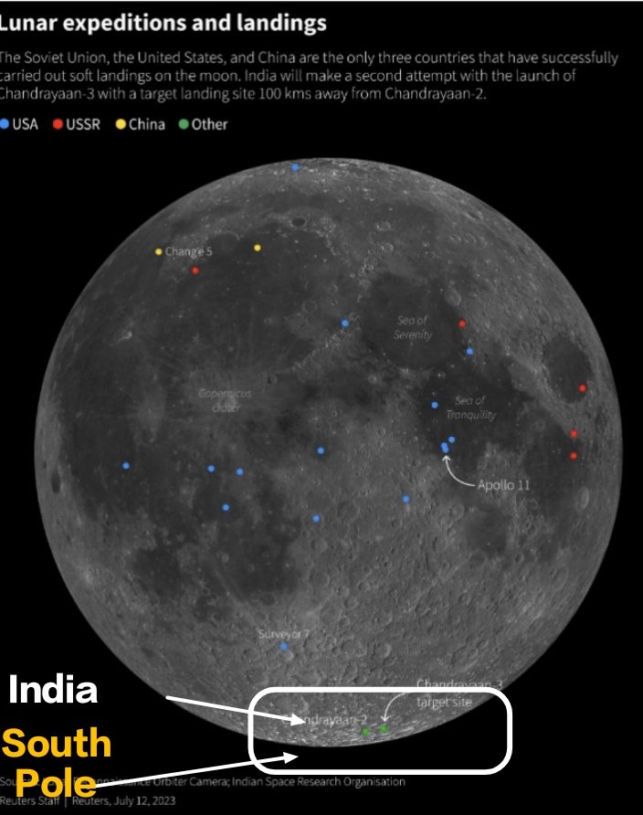 South Pole of Moon Will India create history and become first country ...