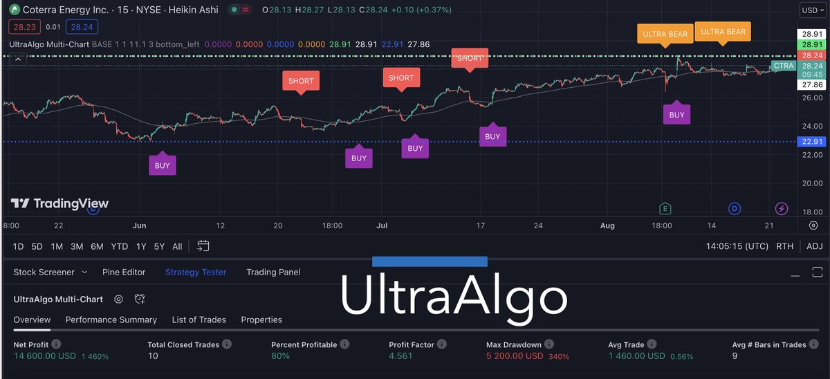 AI Stock Trading by UltraAlgo: TradeStation, TD Ameritrade, Interactive ...