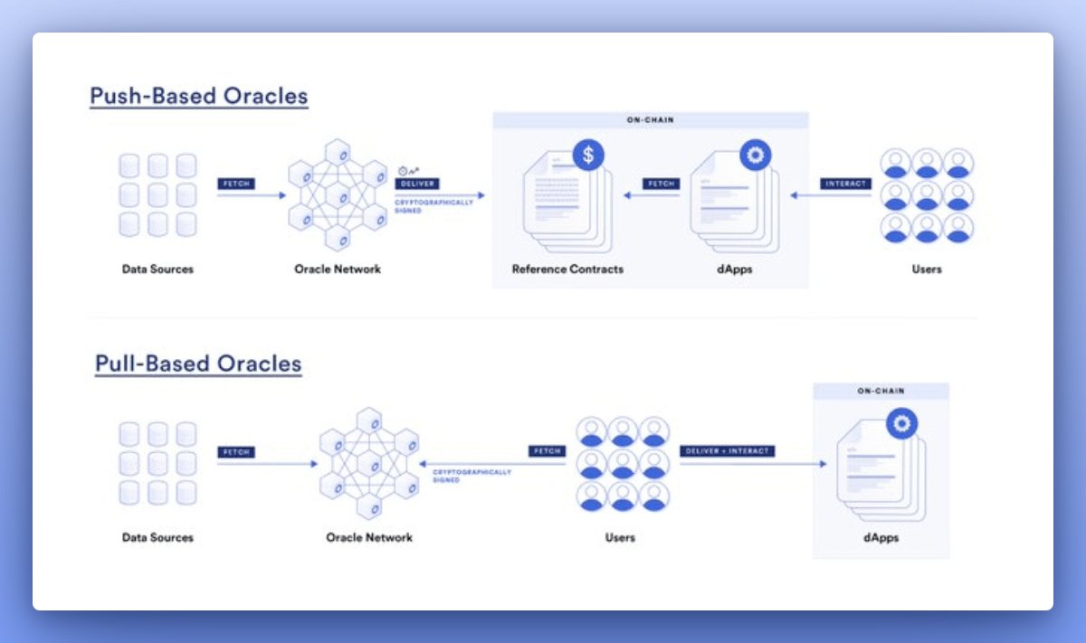 Oracles are one of the most important pieces of tech in the crypto ...