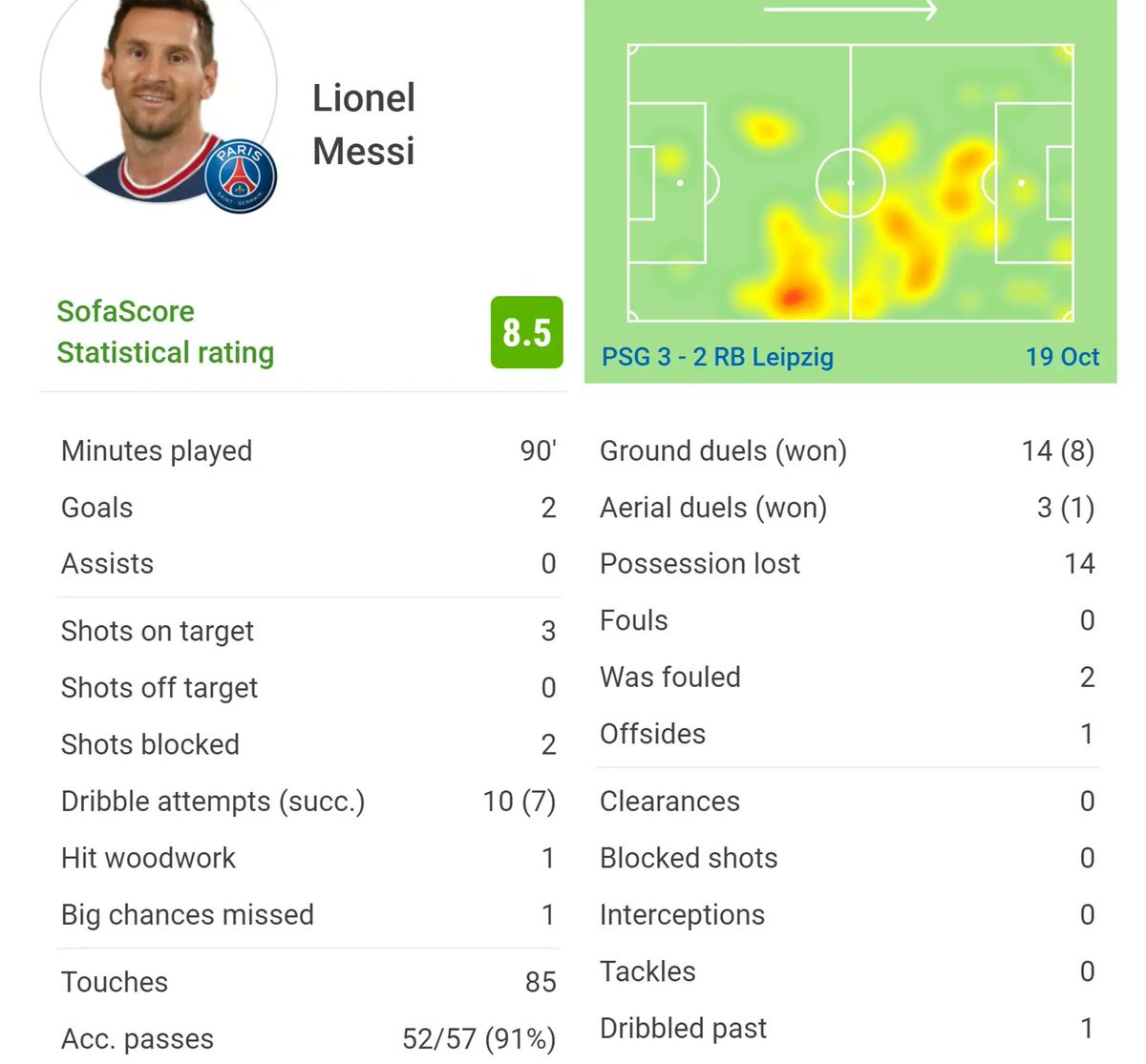 Messi in PSG and why the project failed || Thread || - Thread from W ...