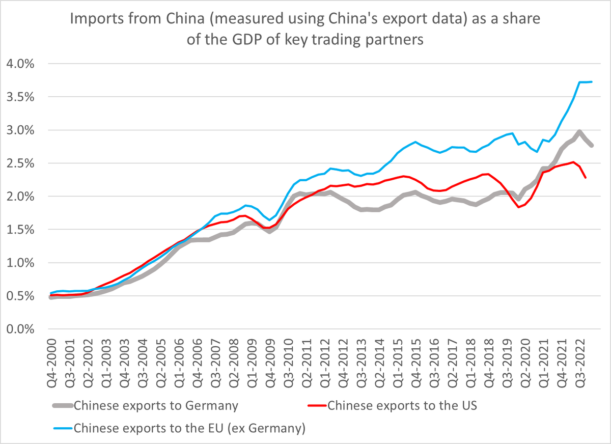 There is a chart (with a strange axis) making the rounds today showing ...