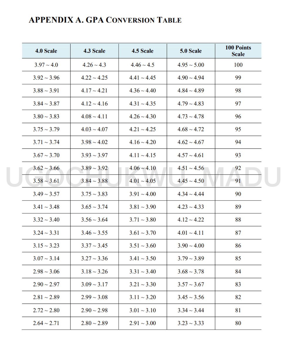 Gpa Conversion Chart Gpa Conversion Chart