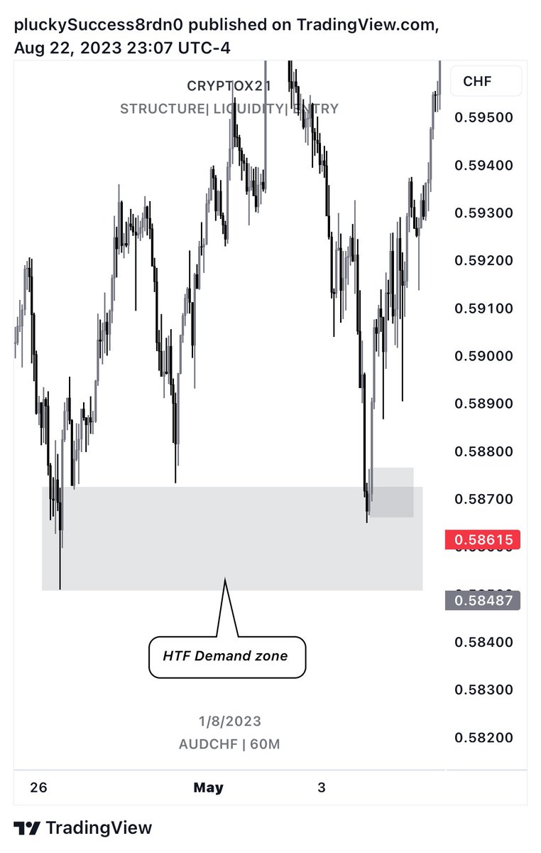 Have you been finding it difficult to understand orderblocks as to ...