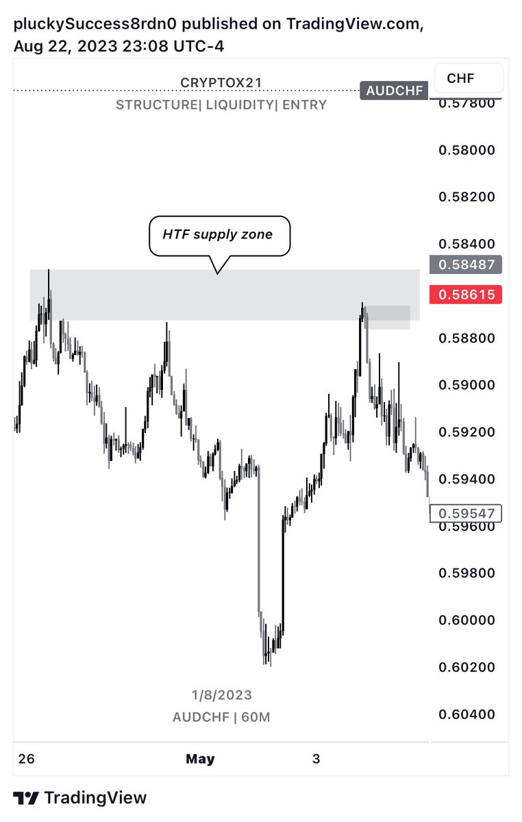 Have you been finding it difficult to understand orderblocks as to ...