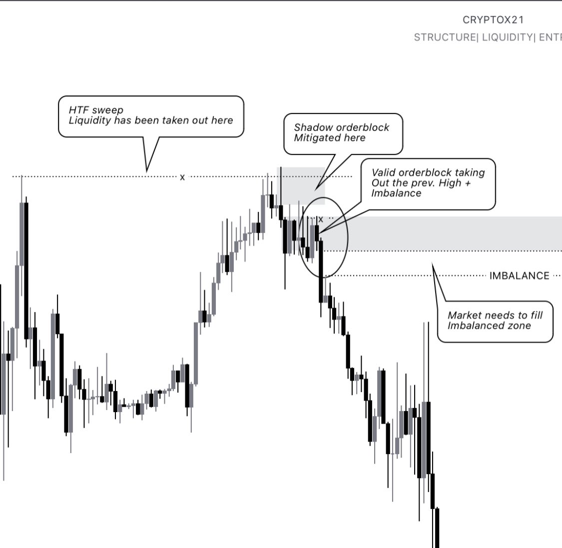 Have you been finding it difficult to understand orderblocks as to ...