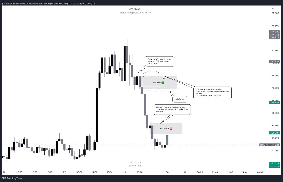 Have you been finding it difficult to understand orderblocks as to ...